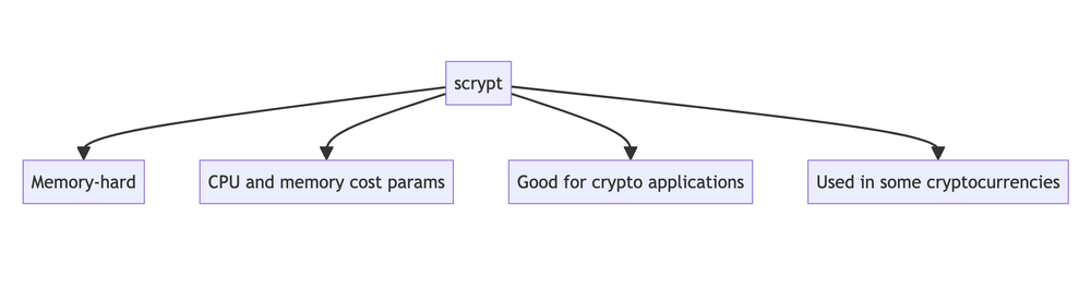 Password Hashing Showdown Argon2 Vs Bcrypt Vs Scrypt Vs Pbkdf2 3757
