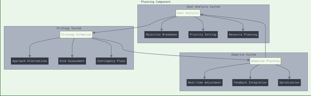 The Architecture of Autonomous AI Agents: Understanding Core Components ...