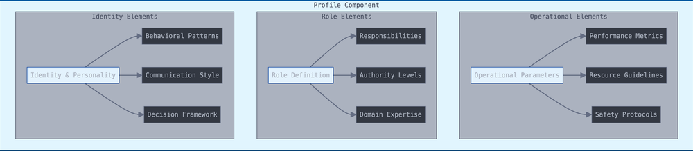 The Architecture of Autonomous AI Agents: Understanding Core Components ...