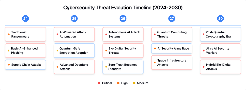 Global Cybersecurity Outlook 2025: Navigating Complexity and Building ...