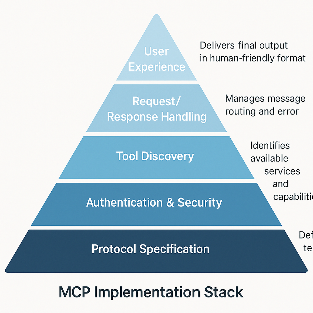 MCP Explained: The Protocol Revolutionizing AI Capabilities