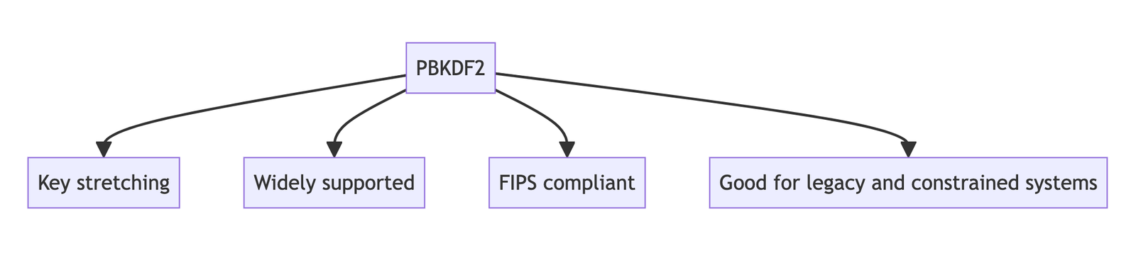 Password Hashing Showdown: Argon2 vs bcrypt vs scrypt vs PBKDF2
