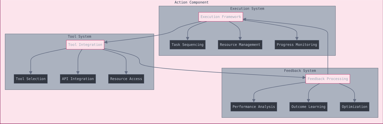 The Architecture of Autonomous AI Agents: Understanding Core Components ...