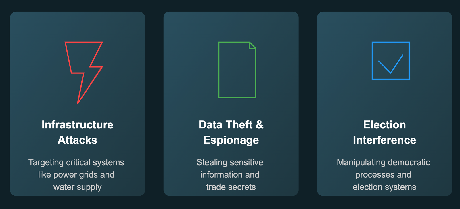 The Digital Battlefield: Understanding Modern Cyberattacks and Global ...