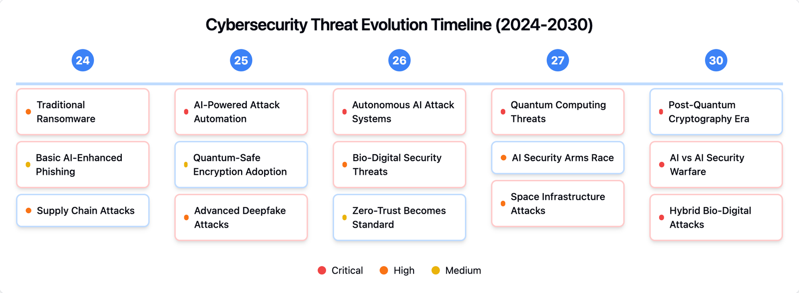 Global Cybersecurity Outlook 2025: Navigating Complexity and Building ...