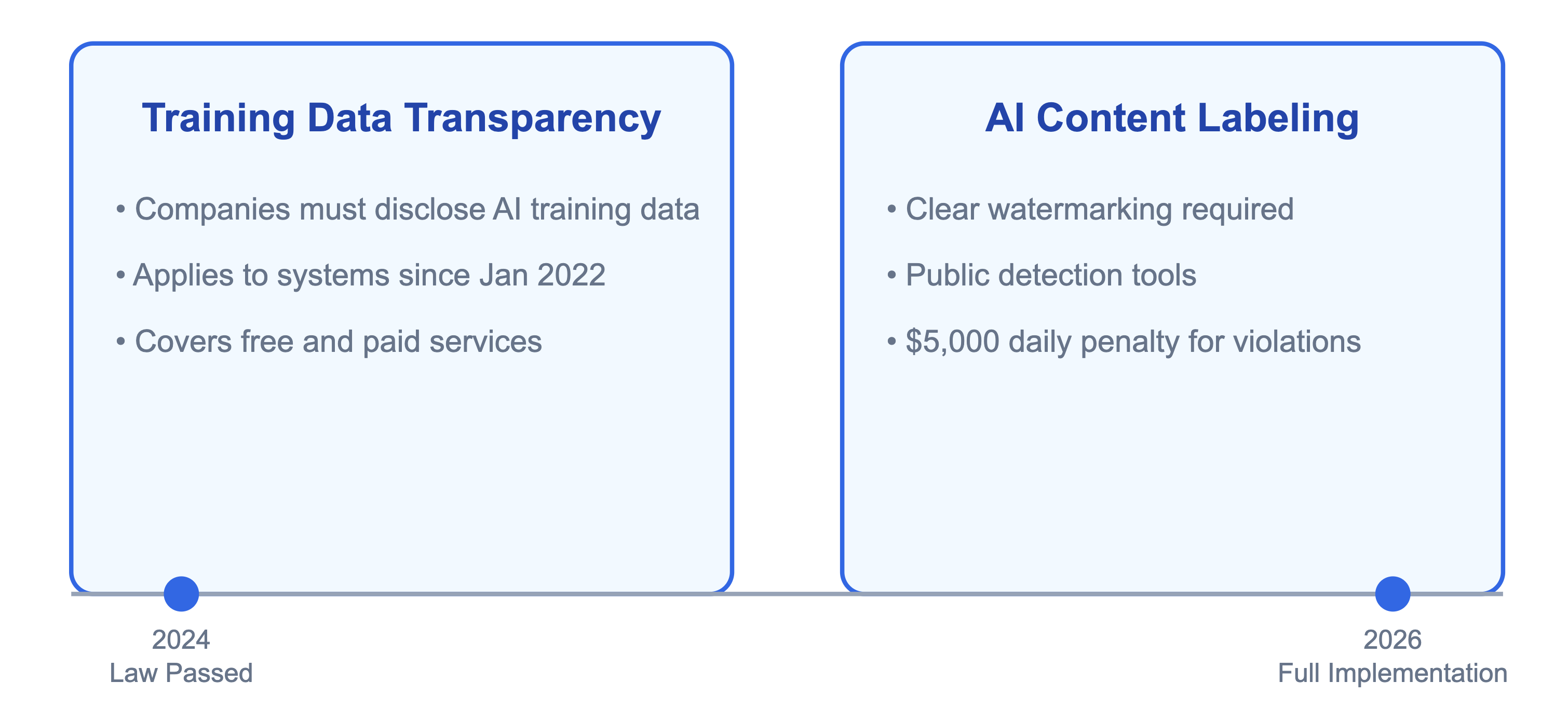 California's Landmark AI Law: A Simple Guide to New Transparency Rules ...