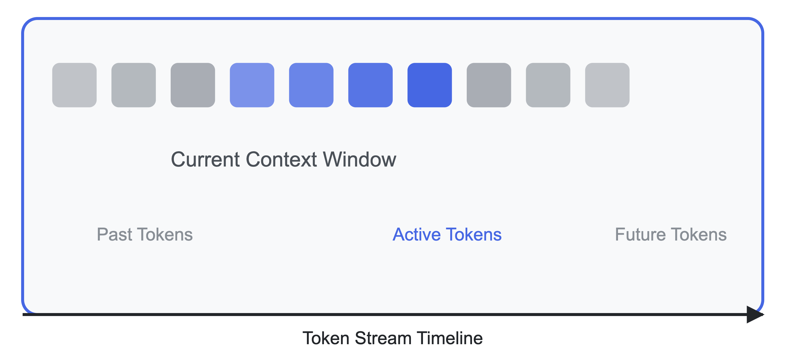 AI Tokens Explained: Complete Guide to Usage, Optimization & Costs