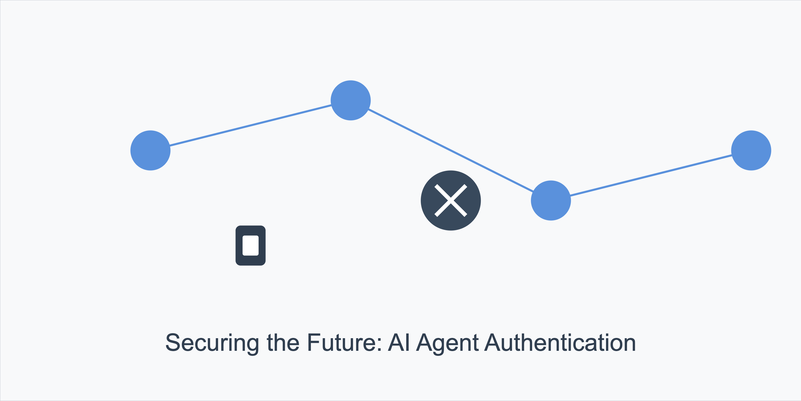 AI Agent Authentication: A Comprehensive Guide to Secure Autonomous Systems [2025]