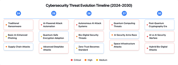 Global Cybersecurity Outlook 2025: Navigating Complexity and Building ...
