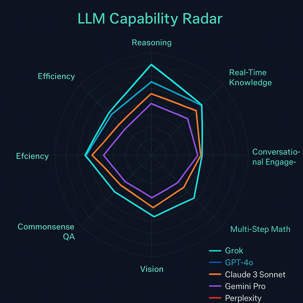 Grok AI vs. Competitors: Comprehensive Comparison with GPT-4, Claude ...