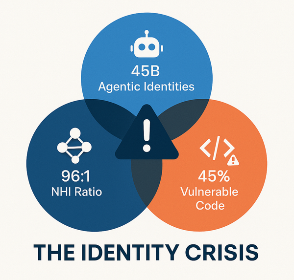 Ultimate Guide to Web App Authentication & Authorization